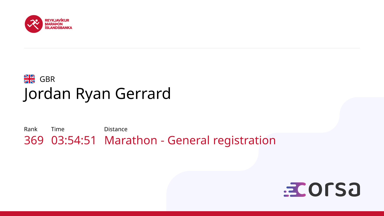 Jordan Ryan Gerrard - Corsa