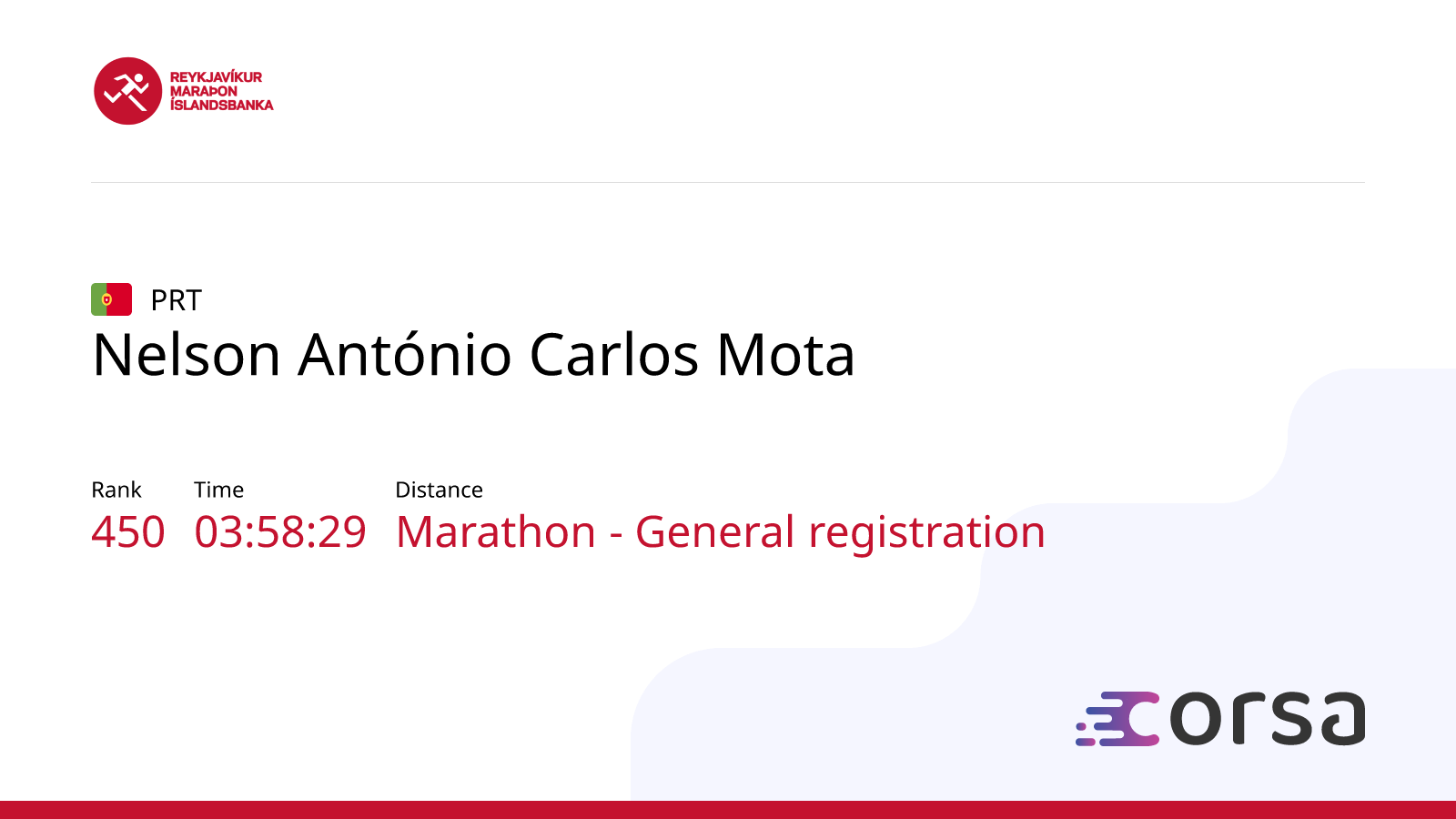 Nelson António Carlos Mota - Corsa