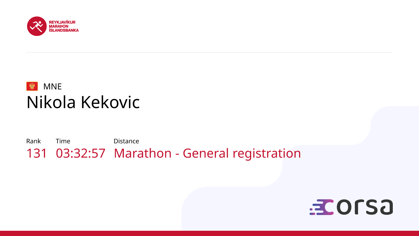 Nikola Kekovic - Corsa