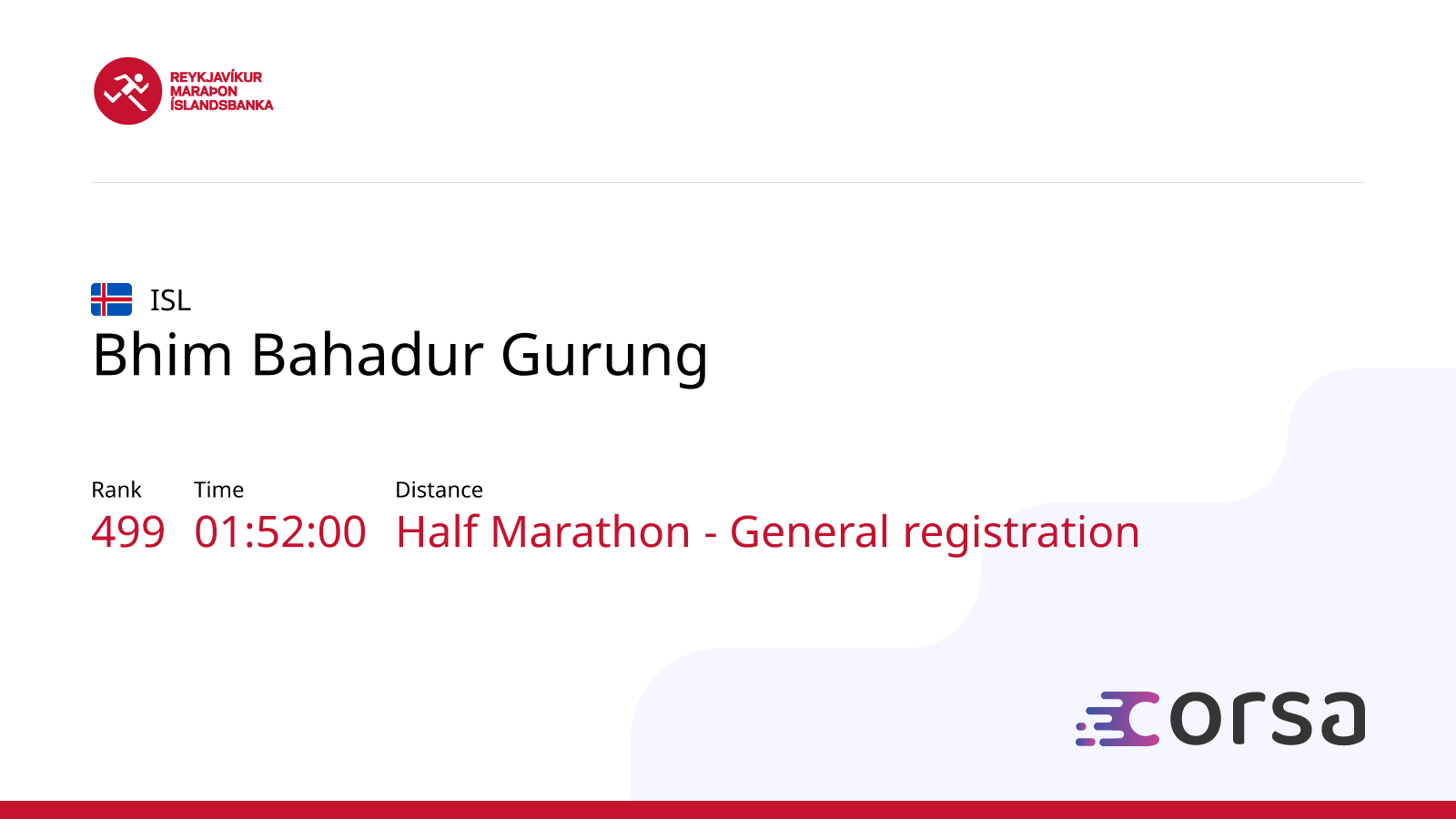 Bhim Bahadur Gurung - Corsa